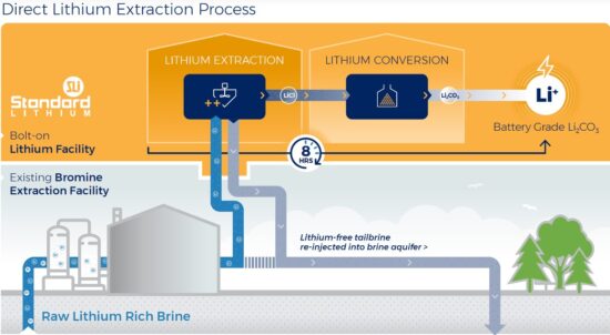 The Smackover Formation: Unveiling the Lithium Potential | The Energy ...